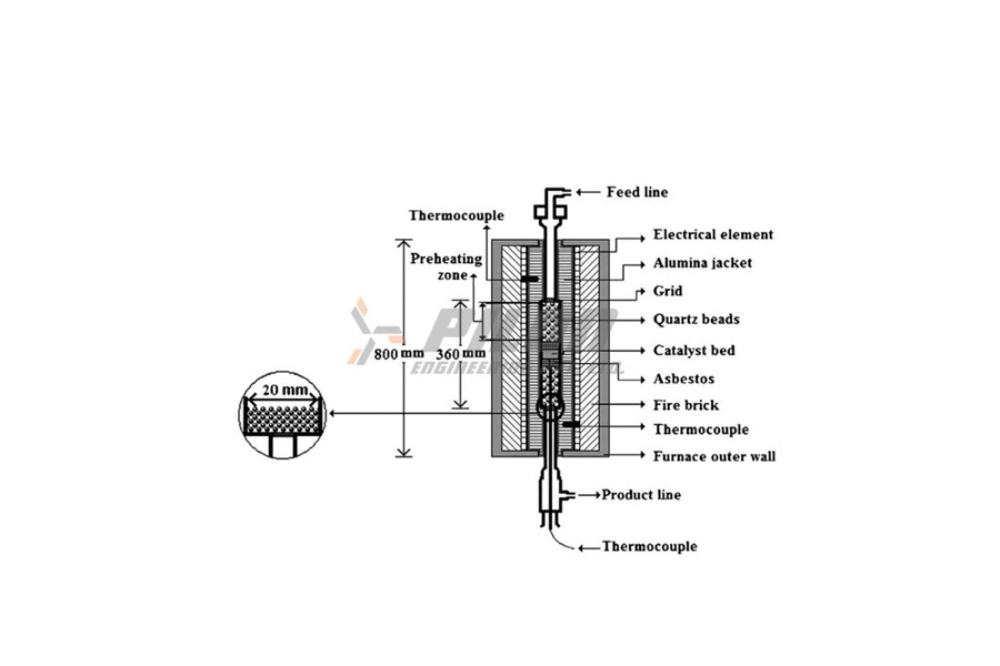 Our Projects – Pilon Engineering