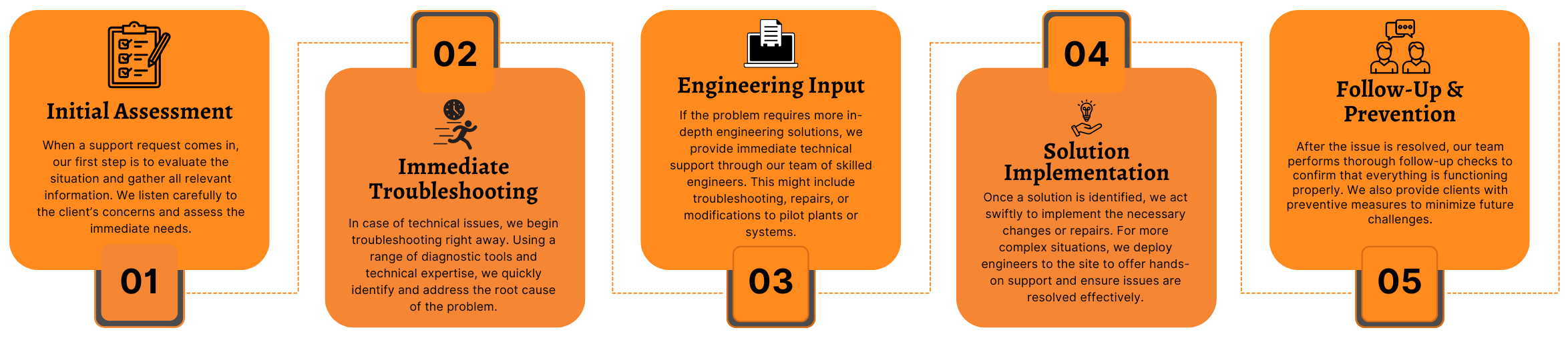 Customer Support - Pilon Engineering